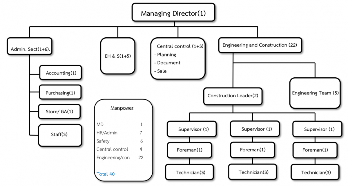 Pie Solution Co., Ltd. | Process Instrument and Electrical Service